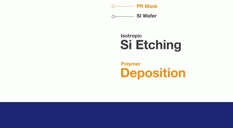 Deep Silicon Etch (DSiE) - Plasma Technology - オックスフォード・インストゥルメンツ